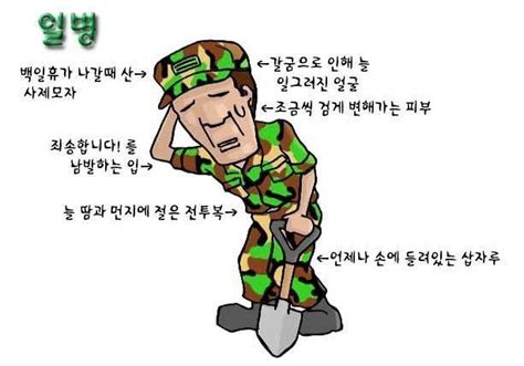 군대이야기 군대 계급표 군대 계급 순서 정리 네이버 블로그