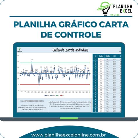 Planilha Gráfico De Carta De Controle