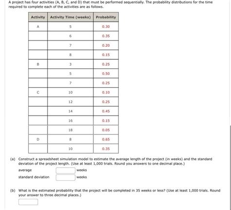 solved a project has four activities a b c and d that