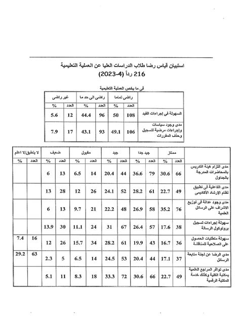 استبيان رضا طلاب الدؤاسات العليا Pdf