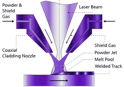 Laser Beam Hardening The Best Picture Of Beam