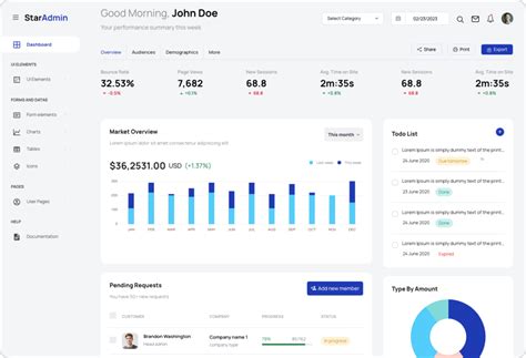 Free 10 Aspnet Mvc Bootstrap Admin Templates