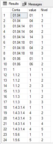 Sql Server Utilizando A Stringsplit Para Transformar Strings De Uma