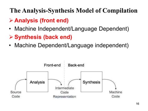 Chapter 1pptx Compiler Design Course Material Pptx