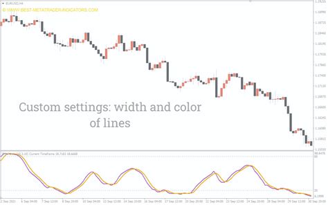 Stochastic Mtf Indicator Mt4 Aierior