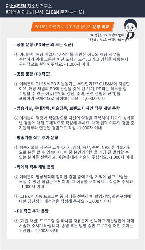 기업별 자소서 공략법 1 Cj그룹 편 2017년 상반기 Cj그룹 자기소개서 분석 및 합격 자소서 모음집