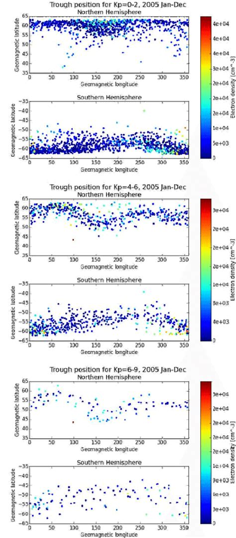 Trough Minimum Position Derived From Demeter Data For K P Index In The Download Scientific
