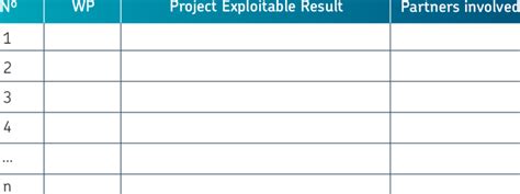 Exploitable Results Identifi Cation Table Download Scientific Diagram