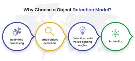 10 Best Object Detection Models Of 2025 Reviewed And Compared
