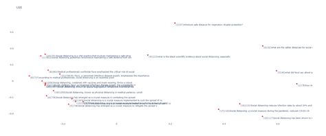 Embedding Models Using Llms To Create Synthetic Comparison Data And The Impact Of Textual Length