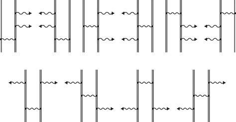 Feynman Diagrams That Represent The First Order Download Scientific Diagram