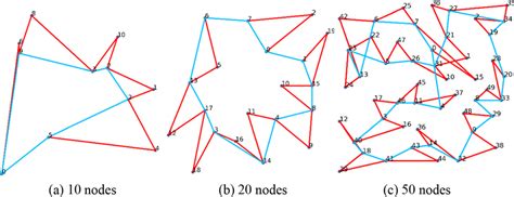 tspd path visualization diagram download scientific diagram