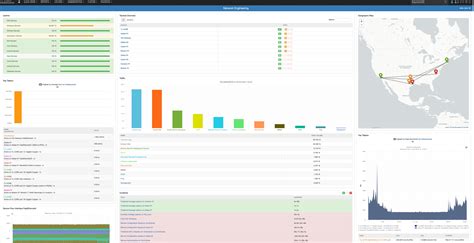 Netreo The Best It Infrastructure Management And Network Monitoring Tool