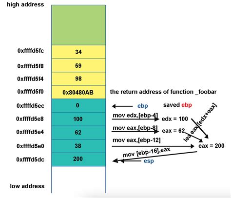Assembly Functions Lecture Md At Main D Khan Assembly GitHub
