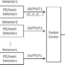 Multi Sensor Joint Detection Download Scientific Diagram