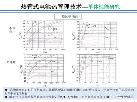 电动汽车动力电池热管理技术解析搜狐汽车搜狐网
