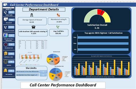 New Excel Dashboard For Call Centers Launched Mohamad Khouja Posted On The Topic Linkedin