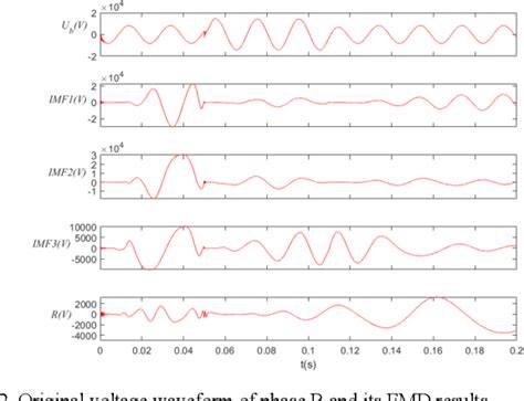 figure 1 from research on single phase grounding fault types