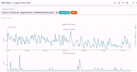 continuous data graphs esdat knowledge base