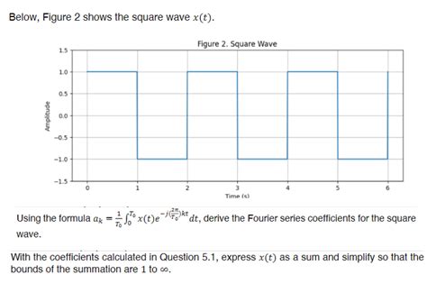 Solved Below Figure 2 ﻿shows The Square Wave Xtfigure 2