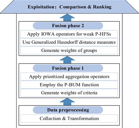 Flow Of The Systematical Evaluation Approach Download Scientific Diagram