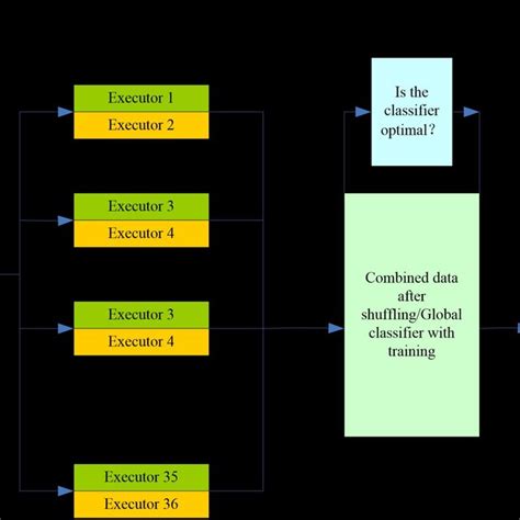 Parallel Emd Svm Dataflow Based On Spark Big Data Cloud Computing Download Scientific Diagram
