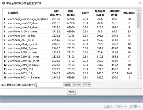 Abaqus Gui程序开发之常用控件使用方法二十六表格控件afxtable使用方法abaqus Gui控件 Csdn博客