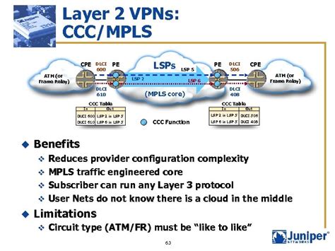 Mpls What S In It For Research Education