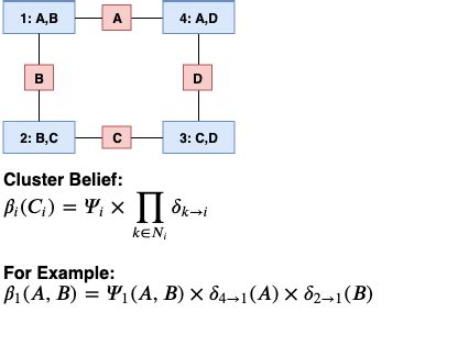 Probabilistic Graphical Models Revision Notes CreateMoMo