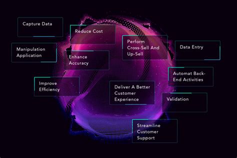 Ai For Telecom Automatic Adaptive Autonomous