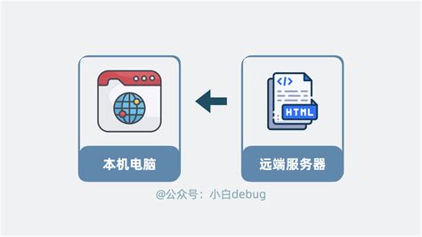 Nginx 是什么?nginx高并发架构拆解指南 Golang全栈指南 Nginx 是什么?nginx高并发架构拆解指南 Golang全栈指南