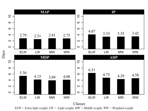 Comparison Between The Parameters Of The Logistic Model Asymptote Download Scientific Diagram