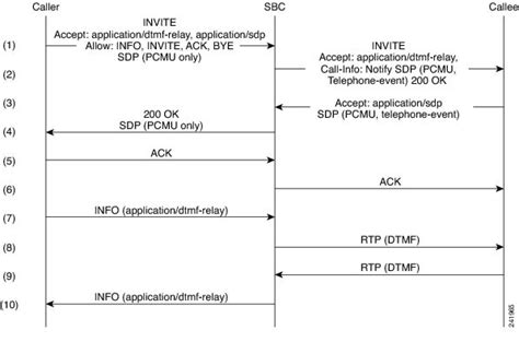 Cisco Series Routers Session Border Controller Configuration Guide