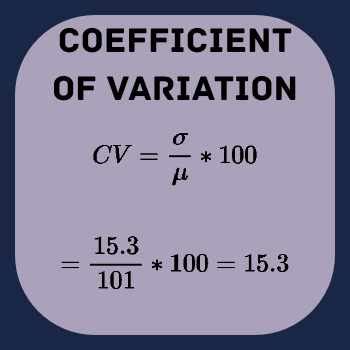 Coefficient Of Variation Calculator With Mean SD Variance