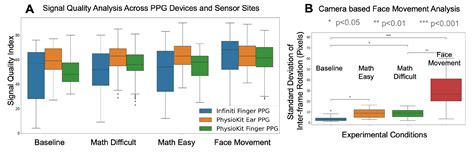 physiokit an open source low cost physiological computing toolkit for