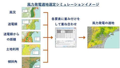 Gis、マッピング、データ視覚化のための 13 の地理空間ツール It基礎