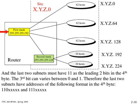 Unit 2 Ip Addressing Contd Delivery And Routing Of Packets Ppt