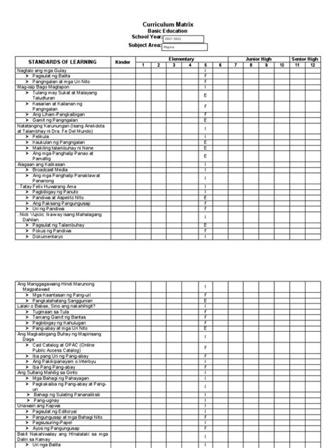 Filipino 5 Curriculum Matrix Template Pdf