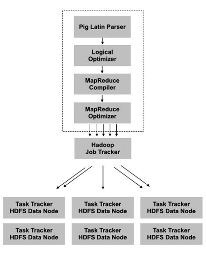 going beyond mapreduce for hadoop etl pt 2 introducing apache yarn and apache tez
