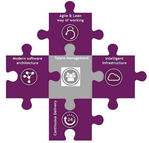 Five Ways To Start Your Devops Journey Xebia