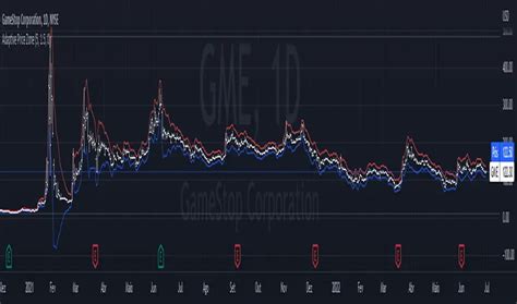 Adaptive Price Zone — Indicator By Eduardomattje — Tradingview
