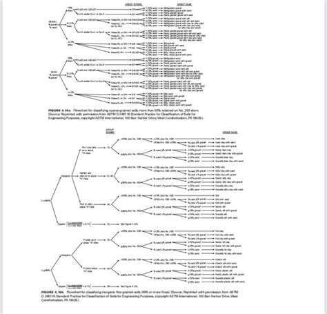 Solved Particle Size Analyses Were Carried Out On Two Soils Chegg