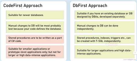 181 efcore approaches dbfirst or codefirst csdn博客