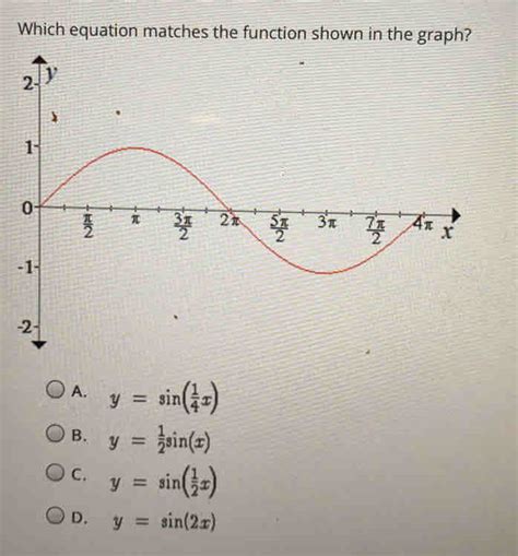 Solved Which Equation Matches The Function Shown In The Graph A Y Sin 1 4 X B Y 1 2