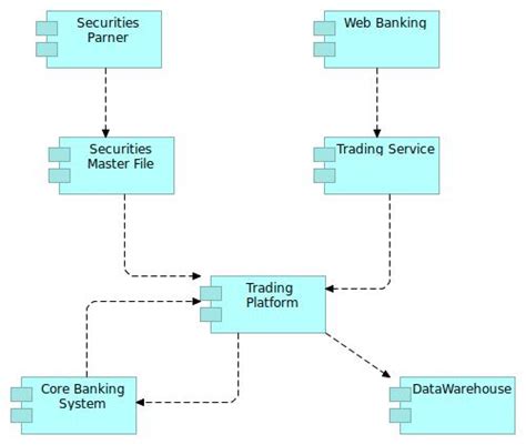 Landscape Architech Lu