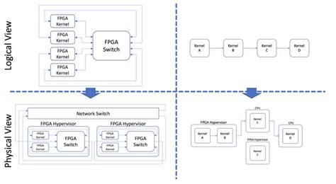 The Two Middleware Layers Built In Our Infrastructure The Left Maps A Download Scientific