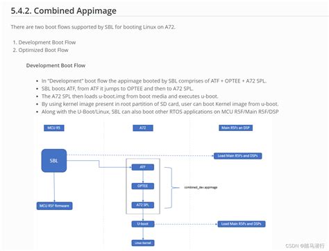 tda4vm多核异构~启动流程 sbl 启动时间优化 csdn博客