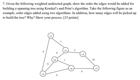 Solved Given The Following Weighted Undirected Graph Show Chegg