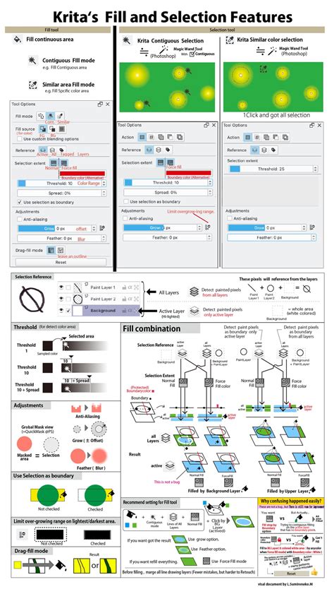 overview reference some krita feature and plug ins tutorials krita