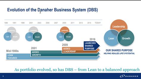 Danaher Business System Case Study Captions Trending Update